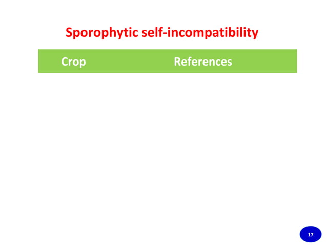 Self incompatibility in plants: a pollination control mechanism in ...
