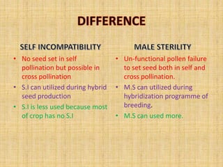 Self incompatibility ppt | PPTX