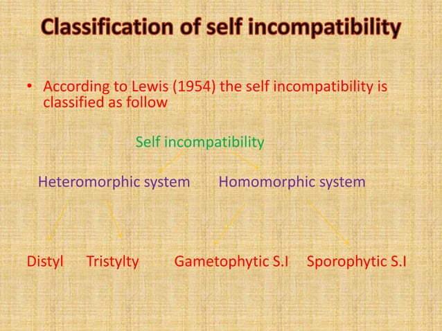 Self incompatibility ppt | PPTX