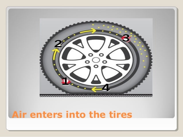 Self inflating tyres