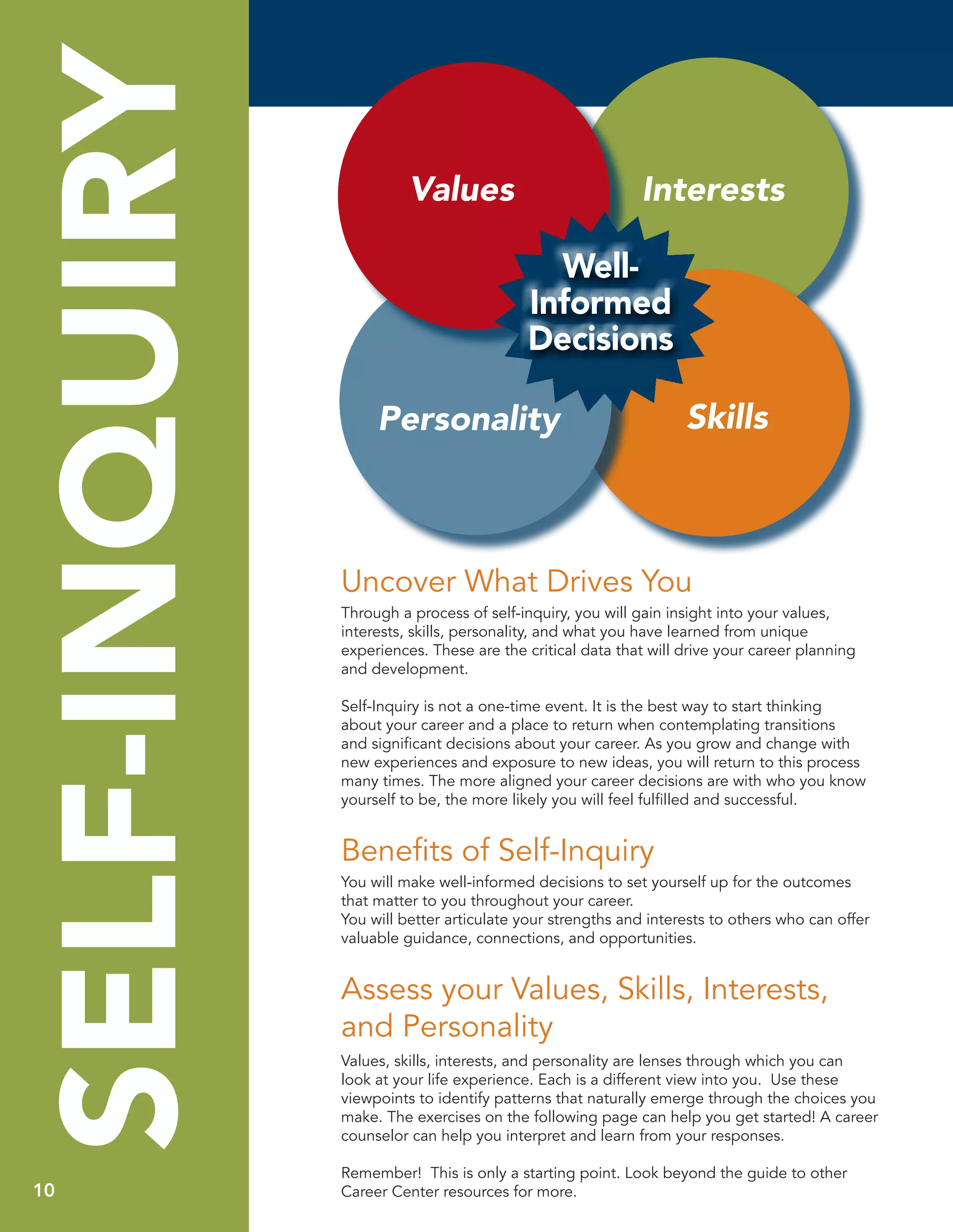 Uncover what Drives You: Self Inquiry | PDF