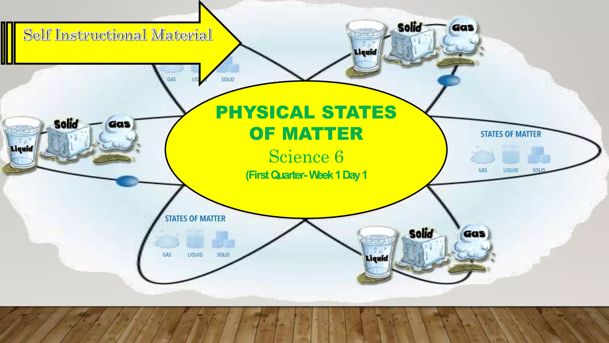 Self Instructional Materials in Science 6.pptx
