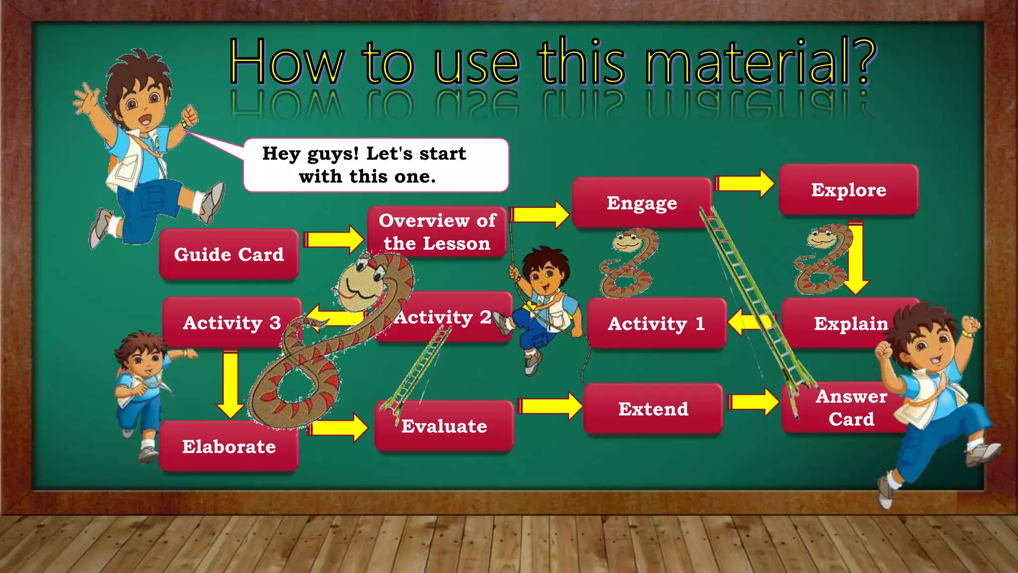 Self Instructional Materials in Science 6.pptx