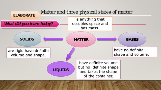Self Instructional Materials in Science 6.pptx