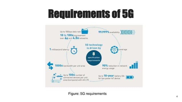 Self interference cancellation of full duplex technology in 5G | PPTX