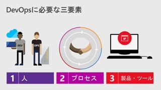 Self-Introduction with DevOps | PPTX | Business | Business and Finance