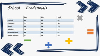 Self Introduction - Comics | PPTX