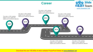 Self Introduction Model PowerPoint Presentation Slides | PDF