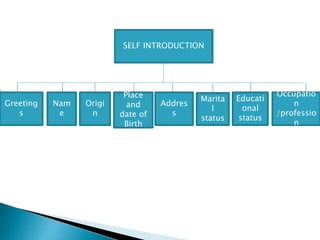 Self_Introduction11_pptx.pptx