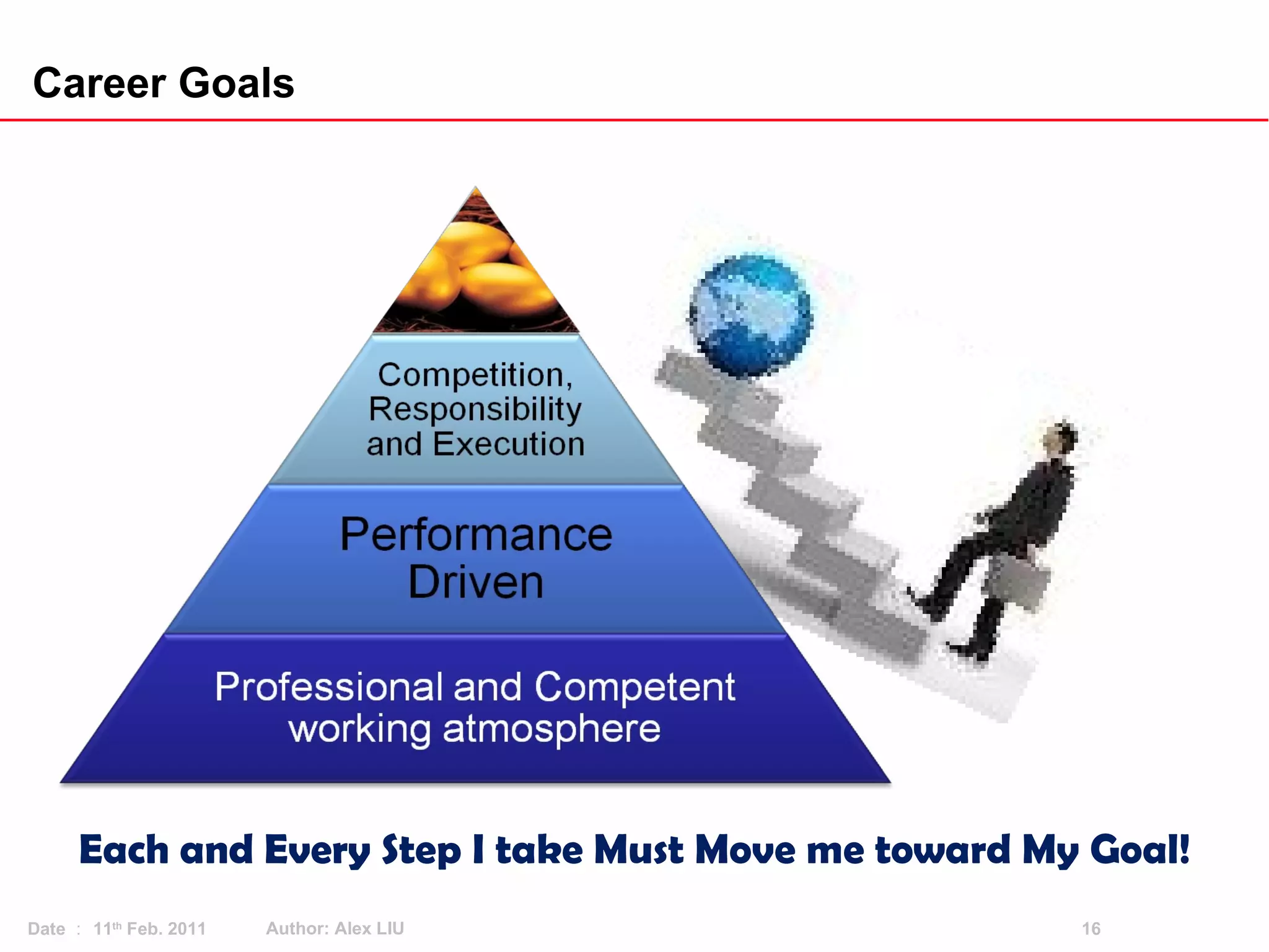 Self Introduction Visual Resume | PPT