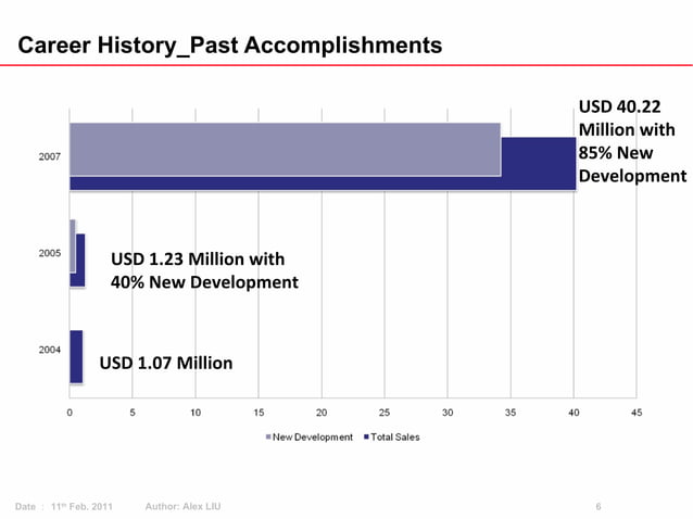Self Introduction Visual Resume | PPT