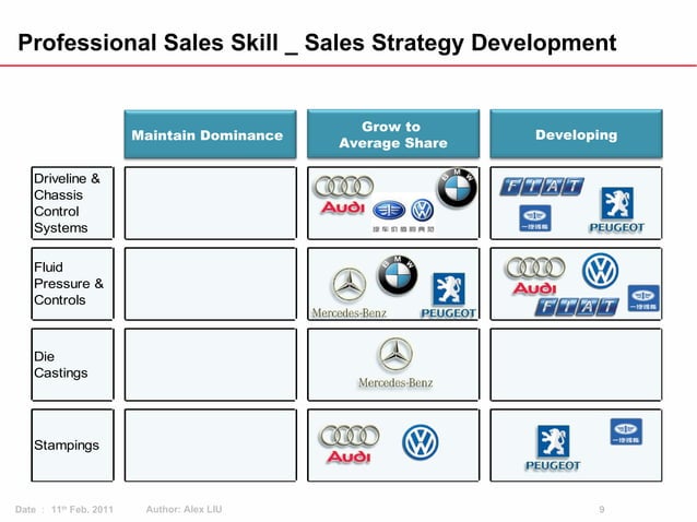 Self Introduction Visual Resume | PPT