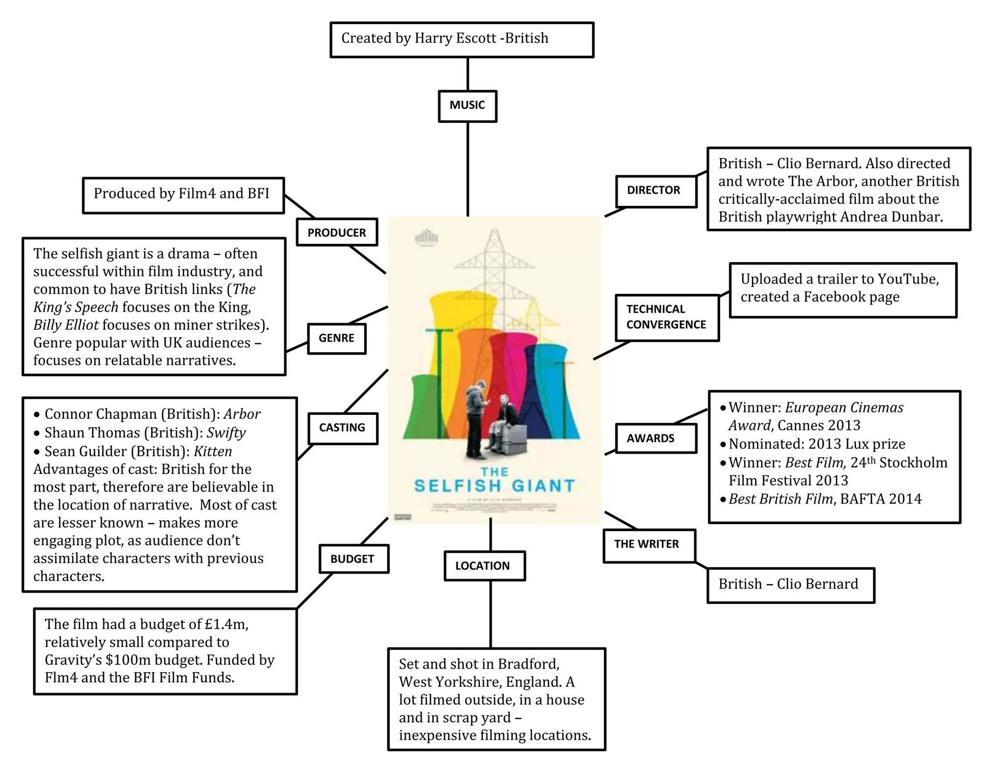 Selfish Giant movie information | DOCX