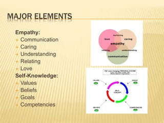 Self knowledge and empathy | PPTX