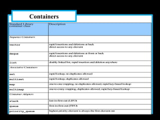 Standard Template Library | PPT