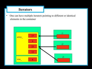 Standard Template Library | PPT