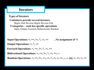Standard Template Library | PPT