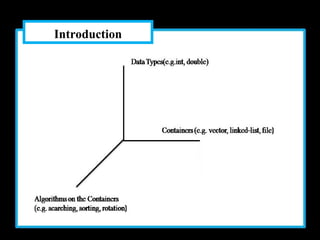 Standard Template Library | PPT