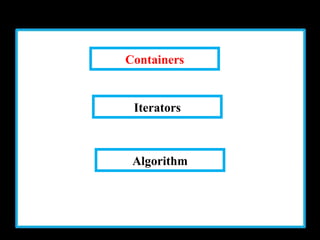 Standard Template Library | PPT