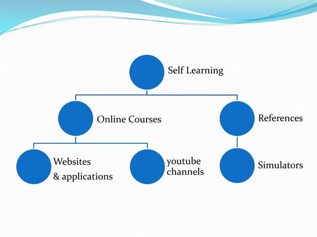 Self Learning Ppt