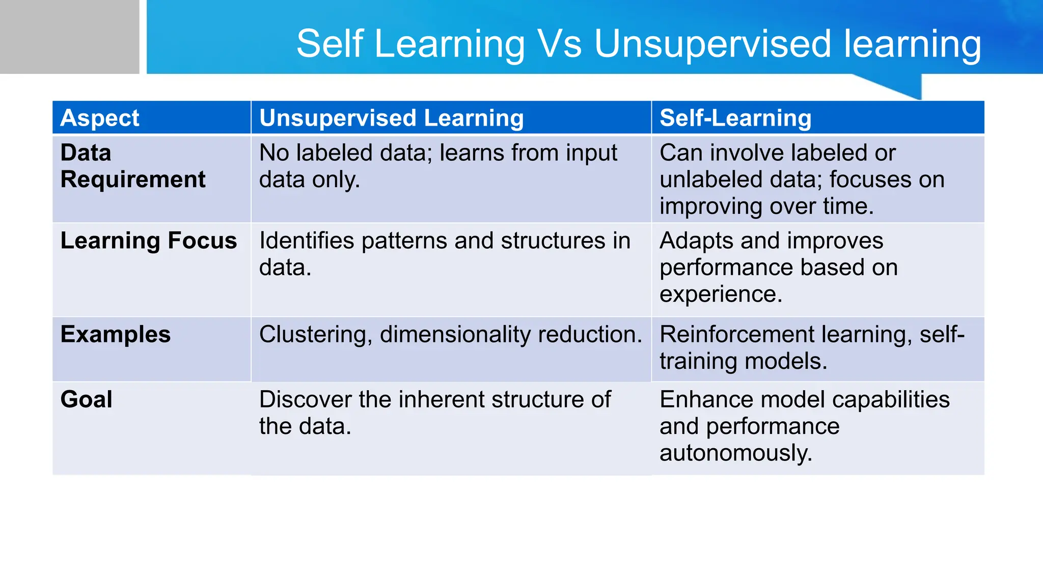 Self Learning AI model machine learning.pptx