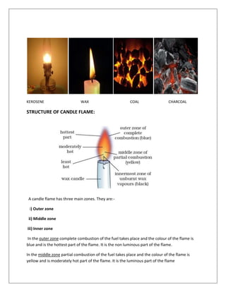 Self learning material | DOCX