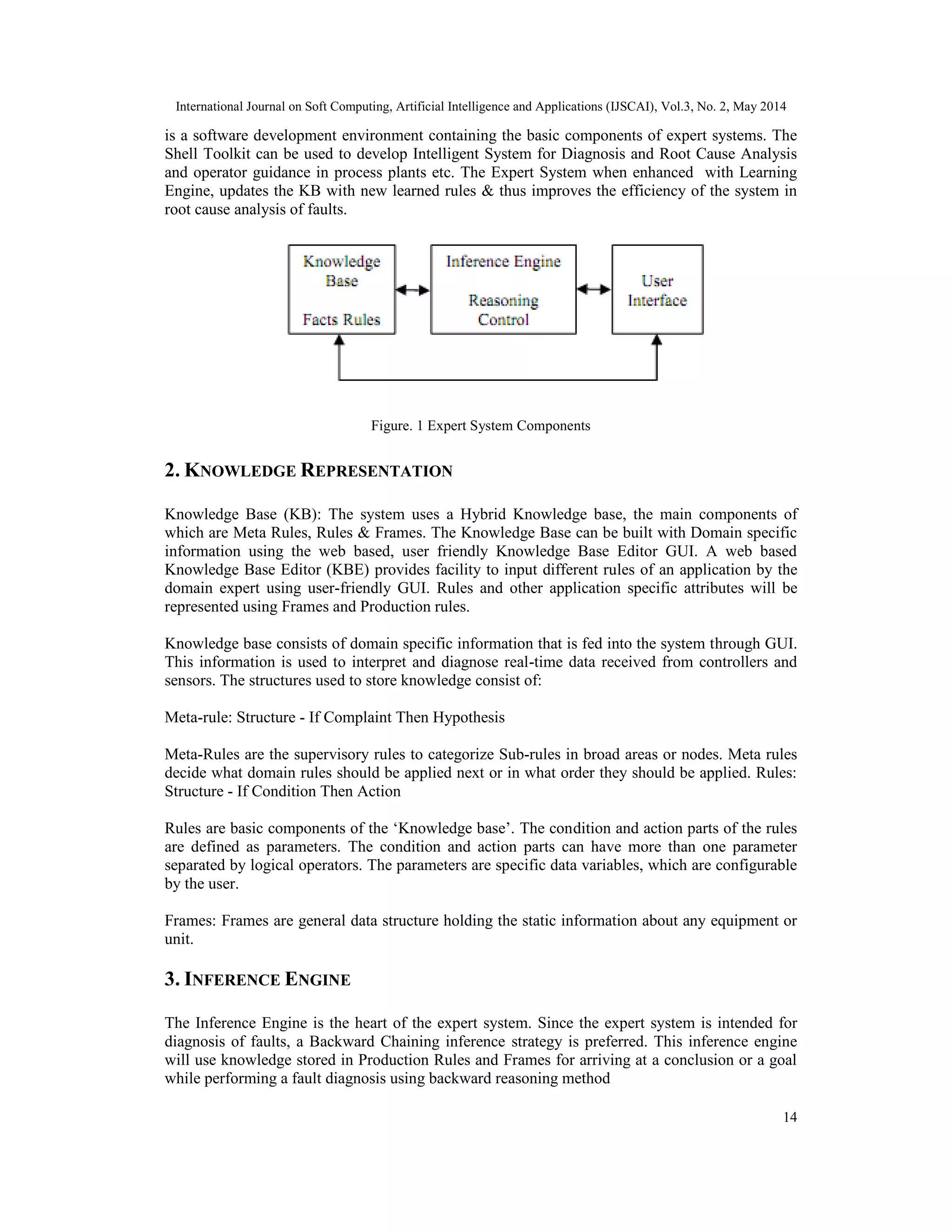 Self learning real time expert system | PDF
