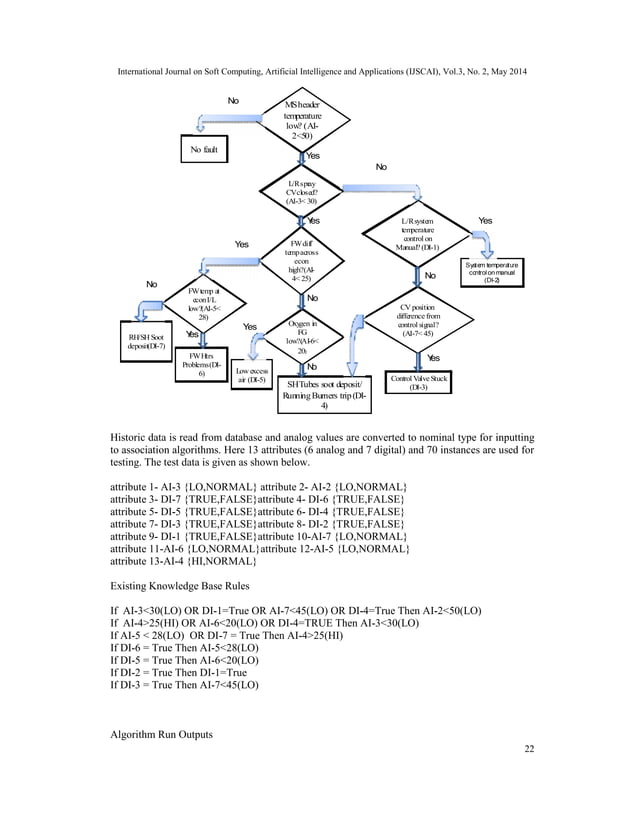 Self learning real time expert system | PDF