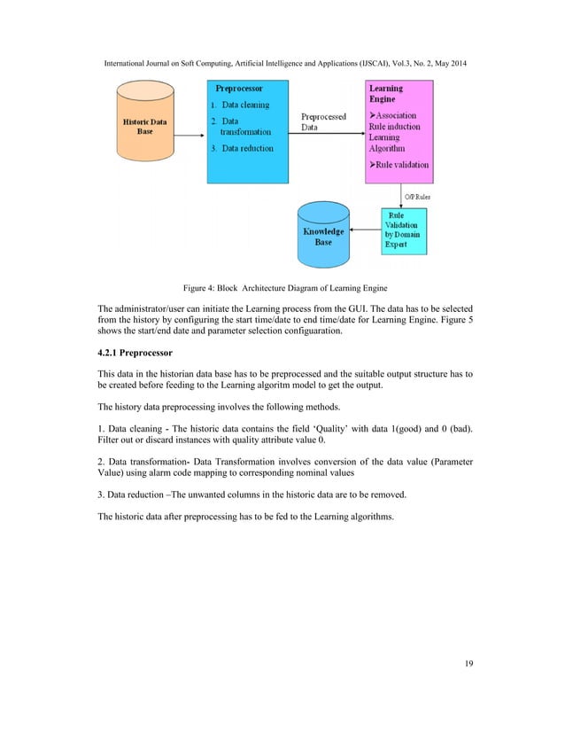 Self learning real time expert system | PDF