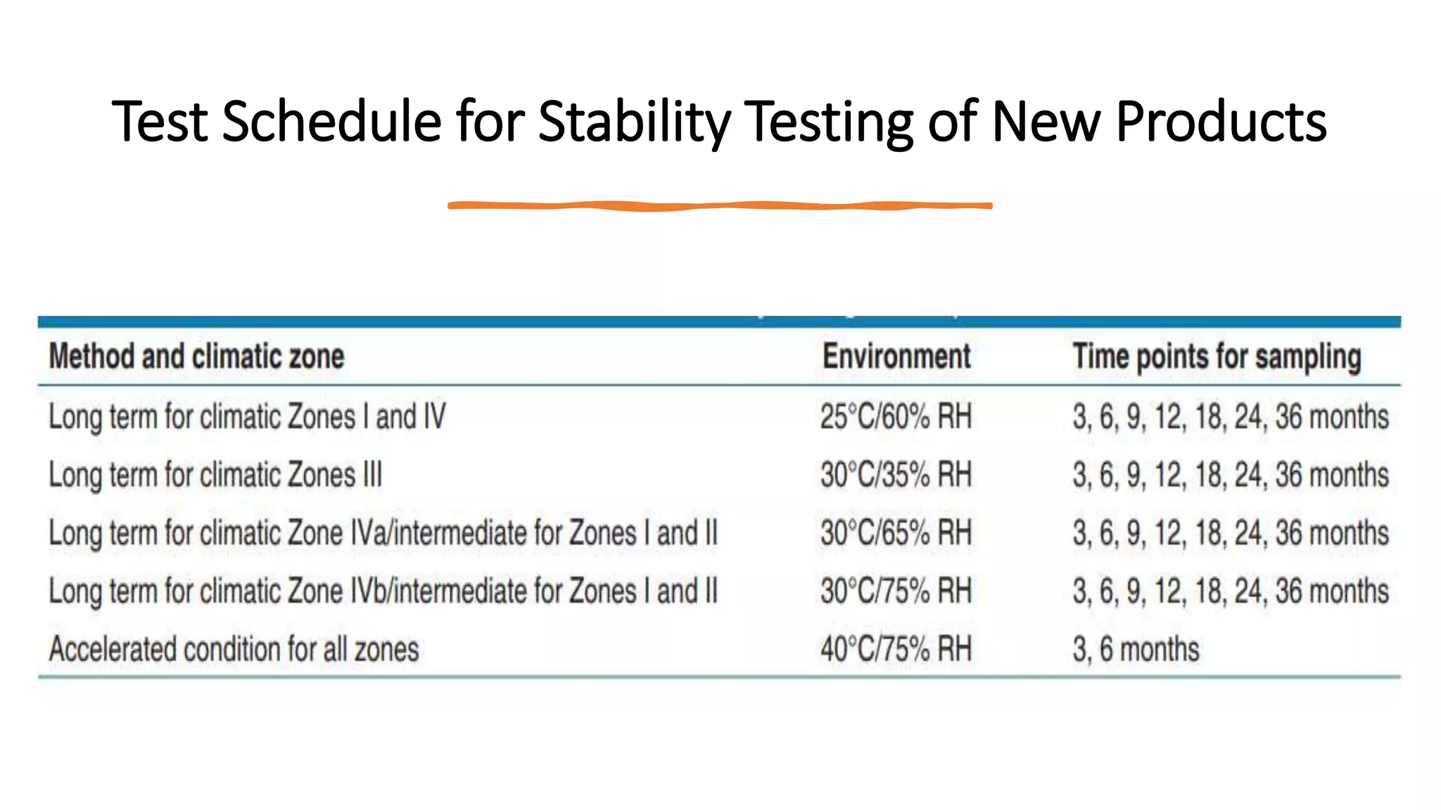 Shelf Life of Indian System of Medicine (ISM).pptx