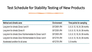 Shelf Life of Indian System of Medicine (ISM).pptx