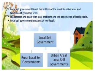 Self Local Rule - Panchayati Raj in India.pptx