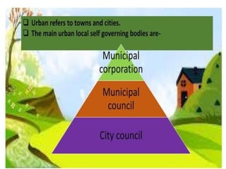 Self Local Rule - Panchayati Raj in India.pptx