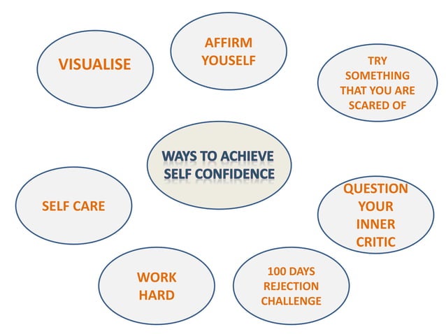 Self made | PPT