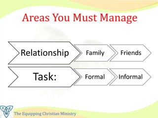 Self management moving to the next level - | PPTX