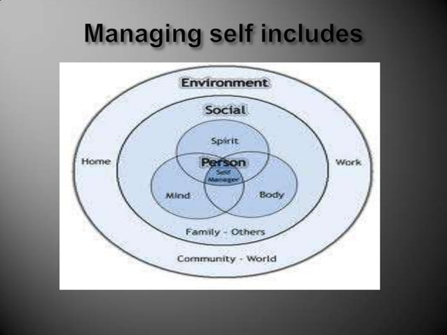 Self management & development | PPTX