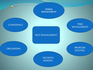 Self management ppt | PPTX