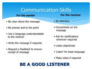 Self management skills | PPT