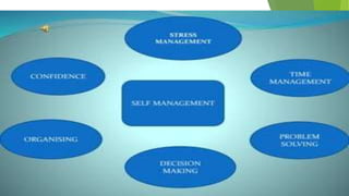 SELF MANAGEMENT SKILLS.pptx