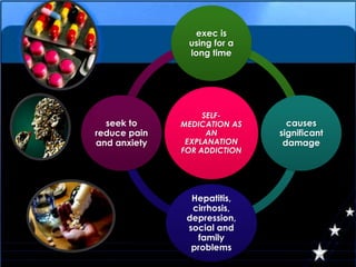 Self medication -diapos | PPTX