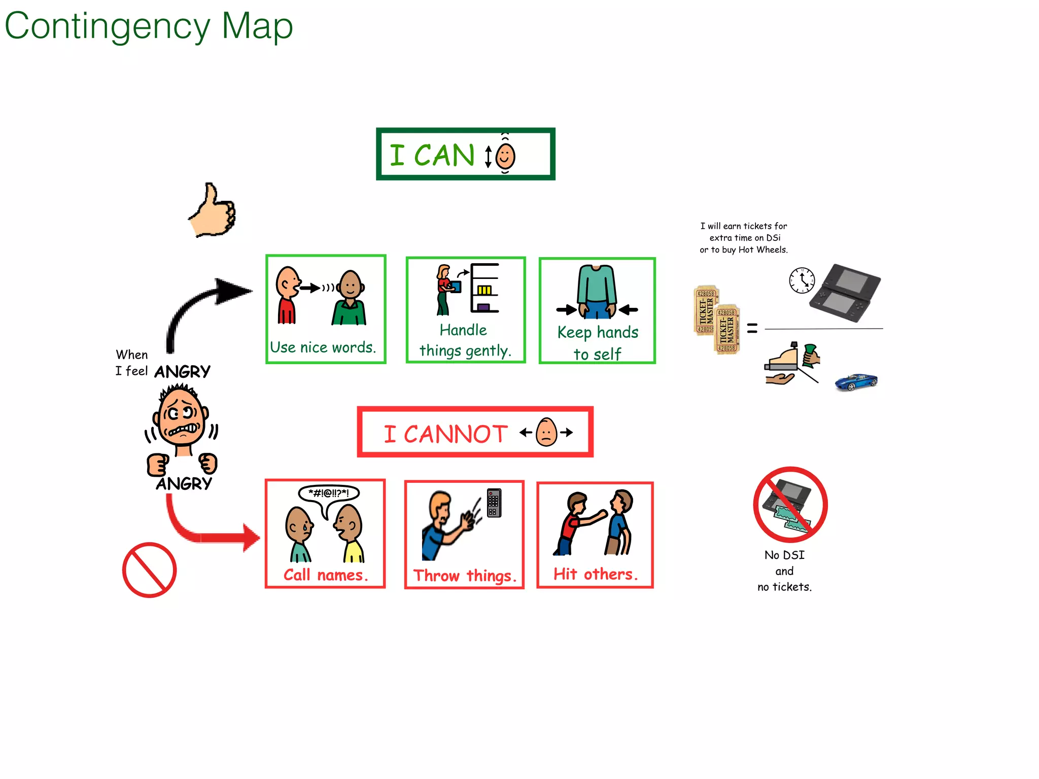 Self Monitoring | PDF