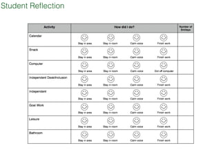 Self Monitoring | PDF