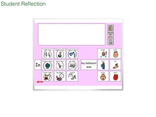 Self Monitoring | PDF