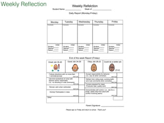 Self Monitoring | PDF