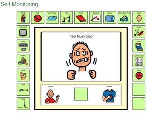 Self Monitoring | PDF