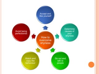 Self motivation | PPT