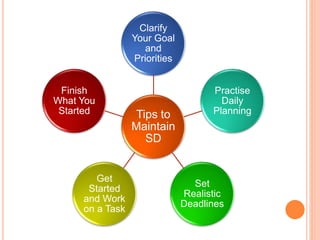 Self motivation | PPT