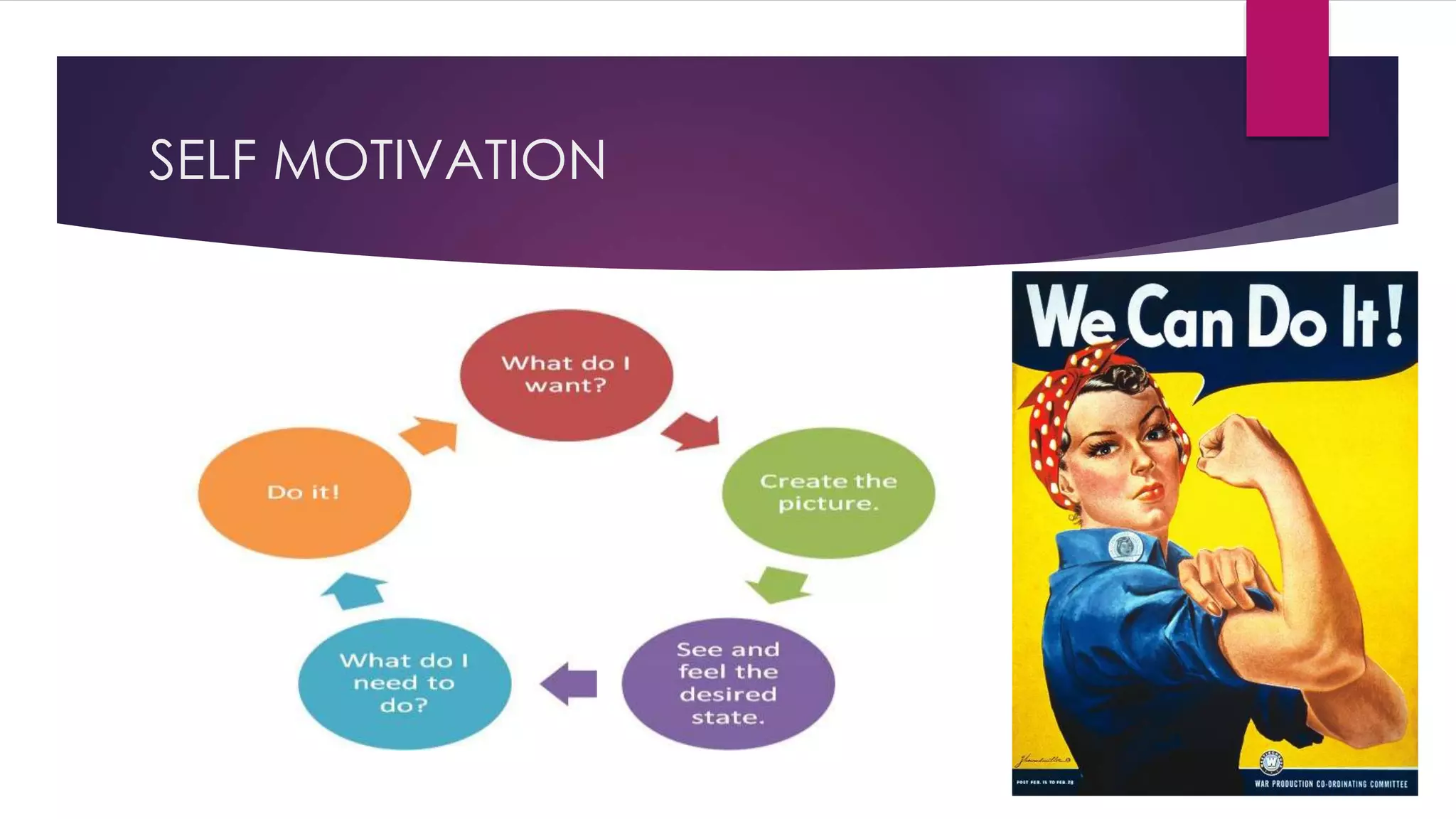 Self management | PPTX