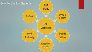 Self motivation | PPTX