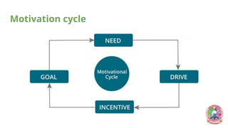 Self Motivation, Types of motivation and Importance of self motivation ...